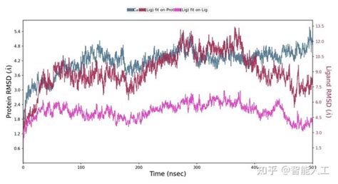 Automd：从初始结构到md轨迹，只要一行linux命令？ 知乎
