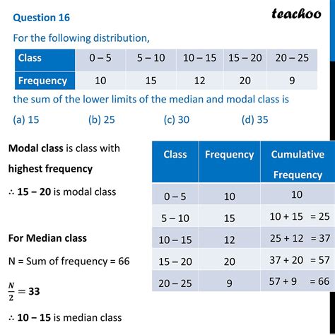 Class 10 Mcq For The Distribution Sum Of Lower Limits Of Median