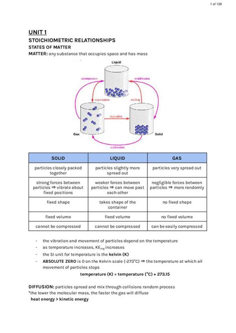 Notes For Chemistry Higher Level IB CHL At International Baccalaureate Diploma Programme IB