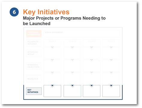 Strategic Framework Program For Business Hewat Strategic Edge
