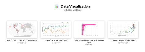 7 Dynamic Strategies For Interactive Data Visualization Unleashing The