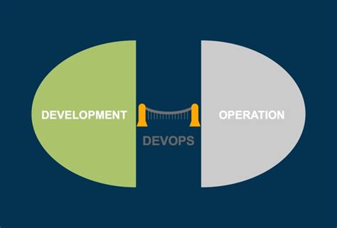 DevOps Strategy For Effective Software Delivery