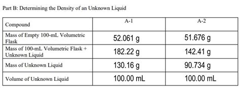solved 2 use data table b for the following calculations