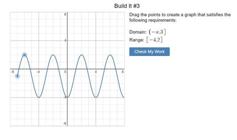 Solved Drag The Points To Create A Graph That Satisfies The Chegg