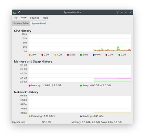 Clamav Daemon Taking Too Much Of Memory Software And Applications Manjaro Linux Forum
