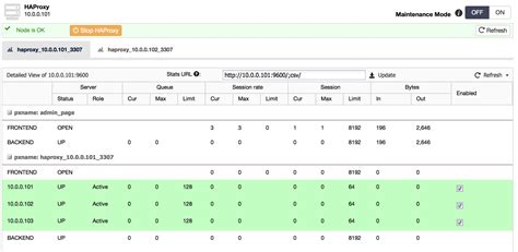 How Galera Cluster Enables High Availability For High Traffic Websites Severalnines
