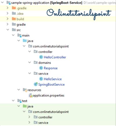 How To Enable Swagger In Spring Boot Application Swagger Spring Boot