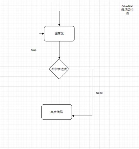 Java循环结构 Csdn博客 Java循环结构 Csdn博客