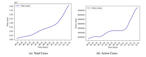 Data Driven Time Varying Seir Lstmgru Algorithms To Track The Spread