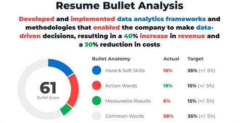 Data Analyst Resume Examples For Skills Templates