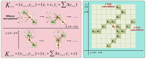 Improved Yolov7 Target Detection Algorithm Based On Uav Aerial Photography