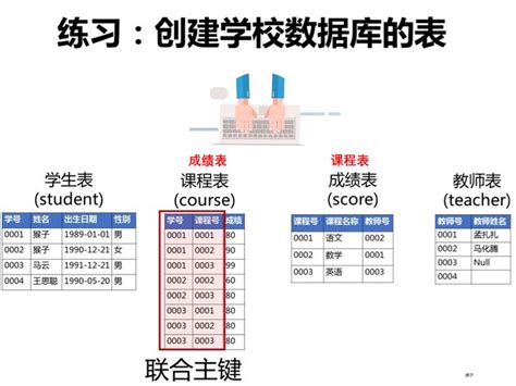 我的sql主机地址怎么填 从零学会sql：入门（实操演示） csdn博客