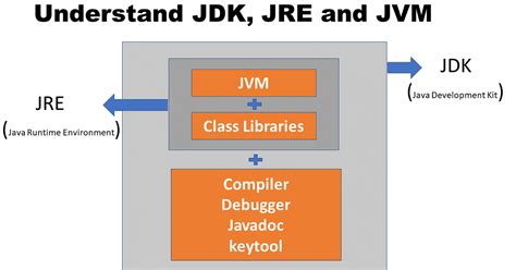 top 50 core java interview questions and answers