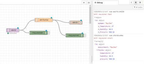 Raspberry Pi Un Outils Pour Surveiller Vos Développement Iot Elyxoft