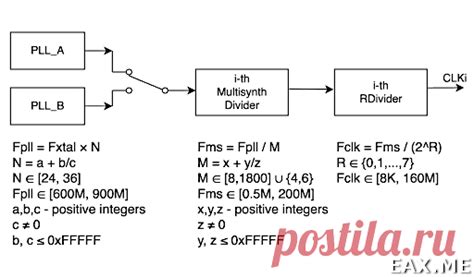 Микроконтроллеры Stm32 пишем драйвер для Si5351 Записки программиста Radio Mix Постила