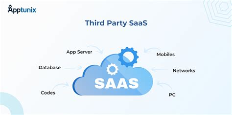 Third Party Saas