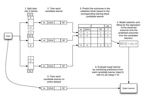 Github Qirun Chensuper Learner Classifier 👚👕👖👔👠👞🧢👒classification Model Using Zalandos