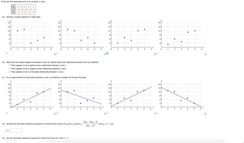given are five observations for two variables x ﻿and