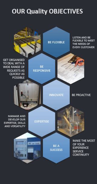 Pi System Automation About Us