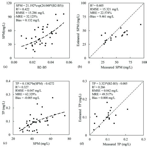 The Optimal Algorithms Obtained By The Indirect Derivation Method A