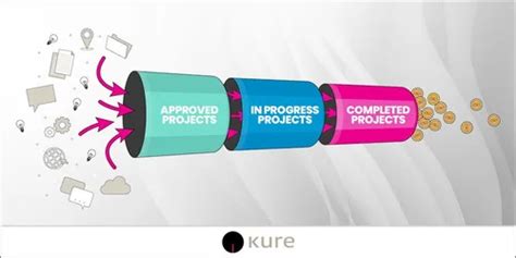 Six Sigma Timeline A History Of Excellence Glss