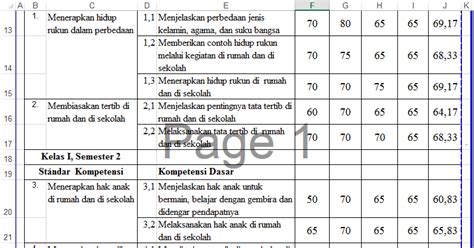 Menentukan Nilai Kkm Tingkat Sekolah Dasar Dengan Aplikasi Excel