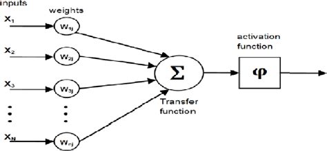 Figure 1 From Network Learning And Training Of A Cascaded Link Based Feed Forward Neural Network
