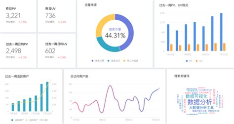 数据图表制作软件怎么样百度知道