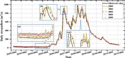Figure 2 From Deep Learning Data Intelligence Model Based On Adjusted