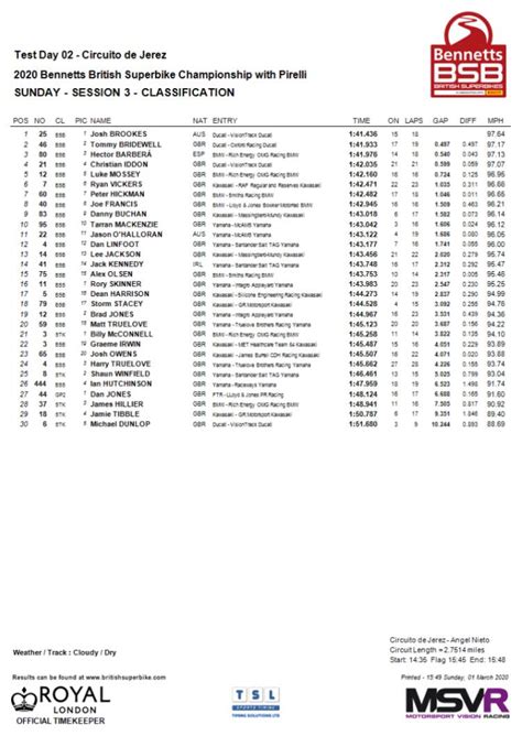 It S Josh Bennetts British Superbike Championship Facebook