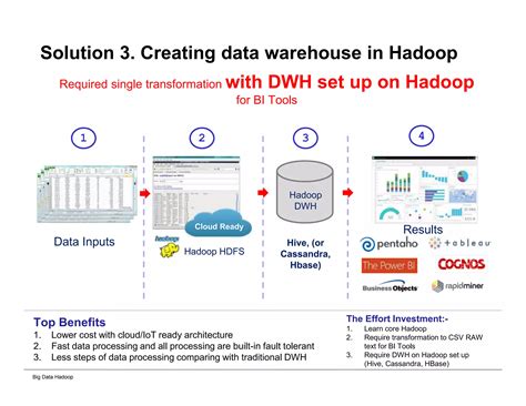 Big Data Hadoop Analytic And Data Warehouse Comparison Guide Ppt