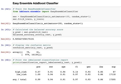 Github Nicoserranocreditriskanalysis Utilized Several Machine