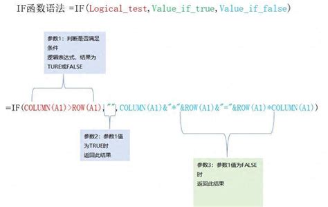你会使用excel制作九九乘法表吗 Word怎么删除空白页