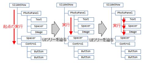 Jetpack Compose再Composeとスキップ Y SUZUKI s Android Log