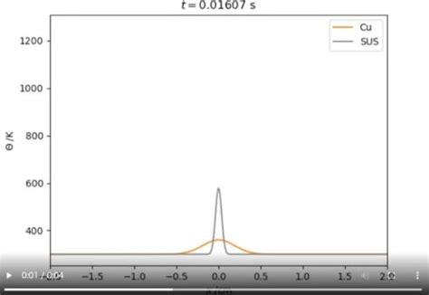 Matplotlib Animation D