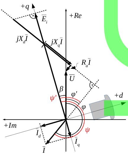 Phasor Diagram Of An Electrically Excited Salient Pole Synchronous