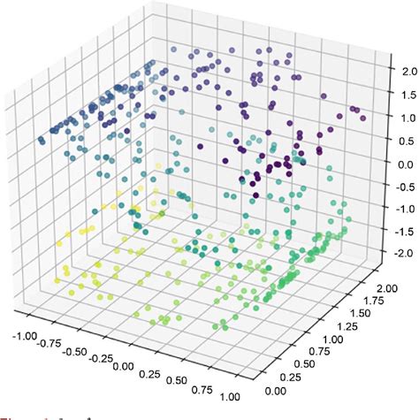 Figure 1 From Implementation Of Manifold Learning Algorithm Isometric