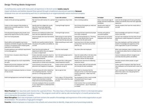 Design Thinking Ideate Assignment Ppt
