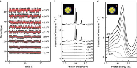 Excited State Mediated Tautomerization Reaction Ac Currenttime Download Scientific Diagram