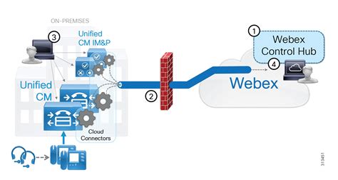 Preferred Architecture For Cisco Collaboration 14 Enterprise On