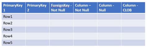 Data Modeling Database Table Field Ordering Effective Practices