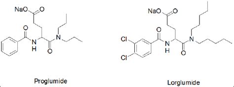From Mercks Cck Antagonists Via 4 Amino 25h Furanones Towards 5