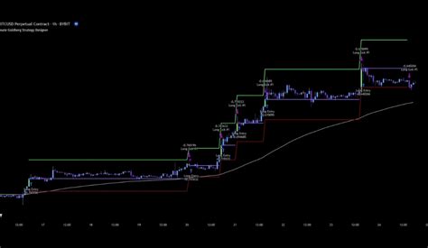 unlocking the power of gpt coded automated trading algorithms for high