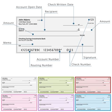 Hundred Check Routing Number Royalty Free Images Stock Photos Pictures Shutterstock