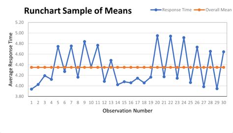 Statistical Process Control A Key To Superior Quality Control MagnÜron