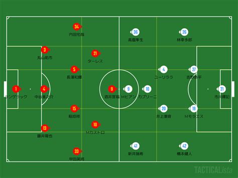 2023年jリーグybcルヴァンカップグループステージ第3節 横浜fc戦マッチプレビュー Grampus Yokohamafc グラぽ