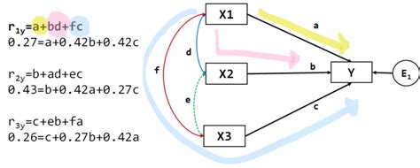 314 경로분석path Analysis R로 하는 논문통계 With 박중희