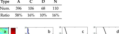 Statistics Of The Identified Warm Filament Types Download Scientific Diagram