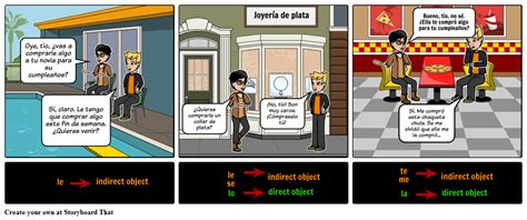 Direct And Indirect Object Pronouns In Context