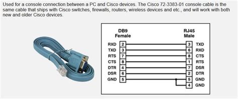 Pinout Cable Console Cisco Cisco Switch Cisco Console